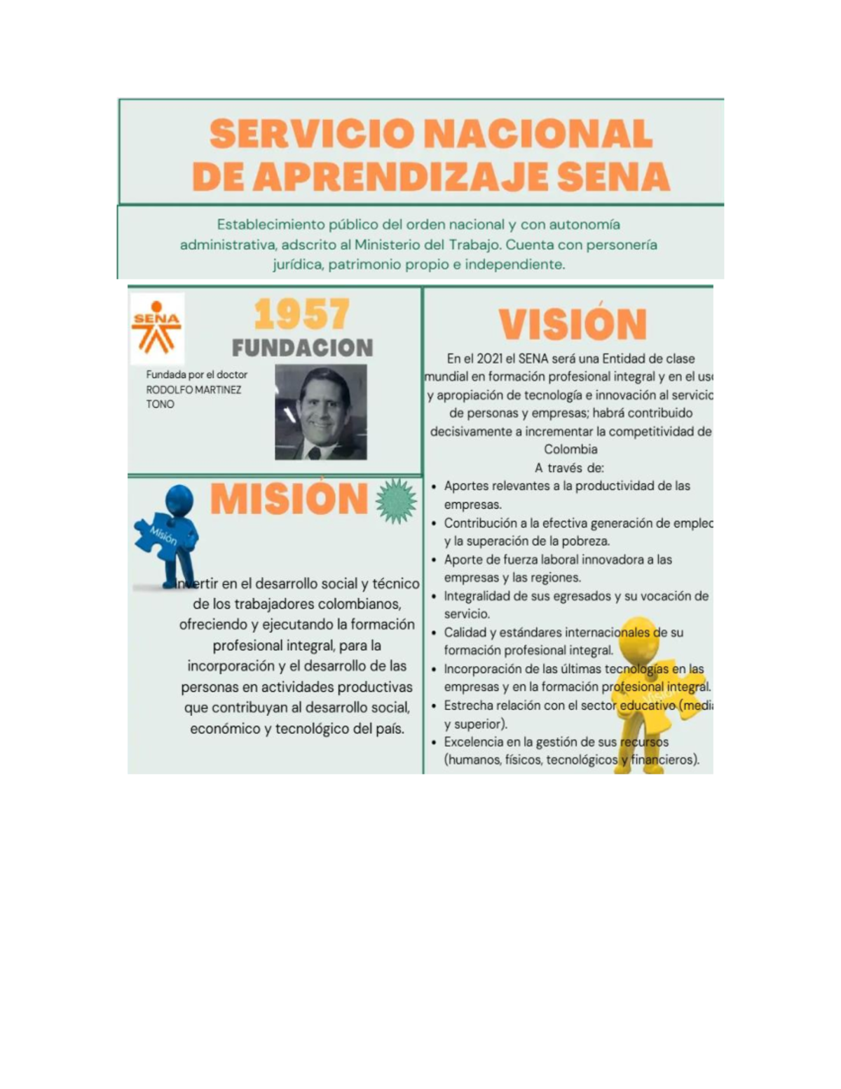 Infografía SENA: Apuntes sobre Misión y Visión 2021 - Studocu