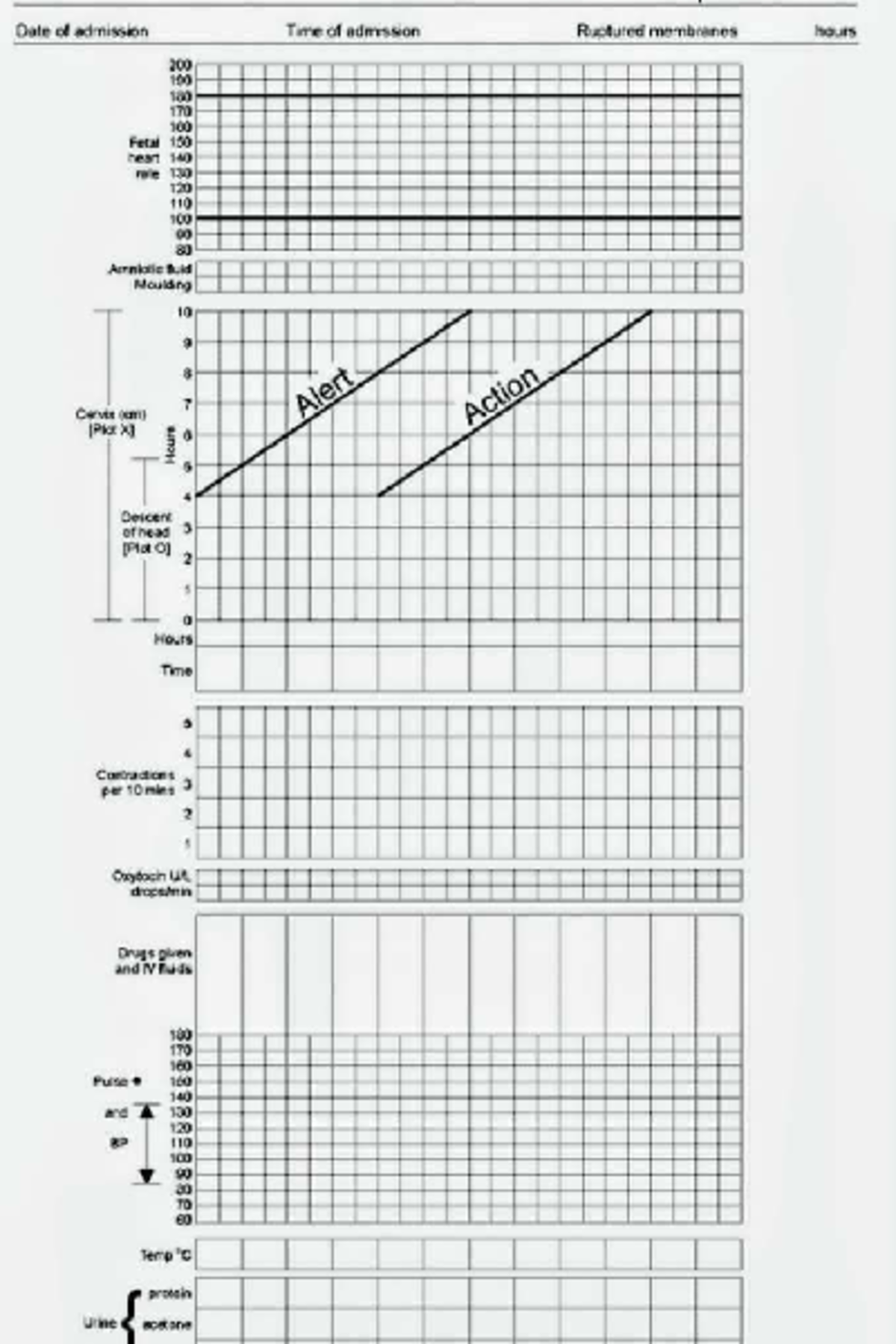 Clinical Data Analysis: Admission & Fetal Monitoring - Studocu