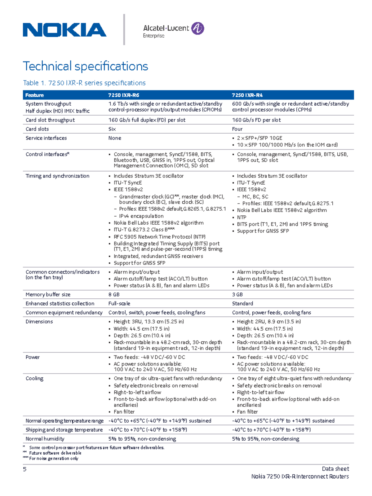 Nokia 7250 IXR-R6 Interconnect Routers - 5 Data sheet Nokia 7250 IXR-R ...