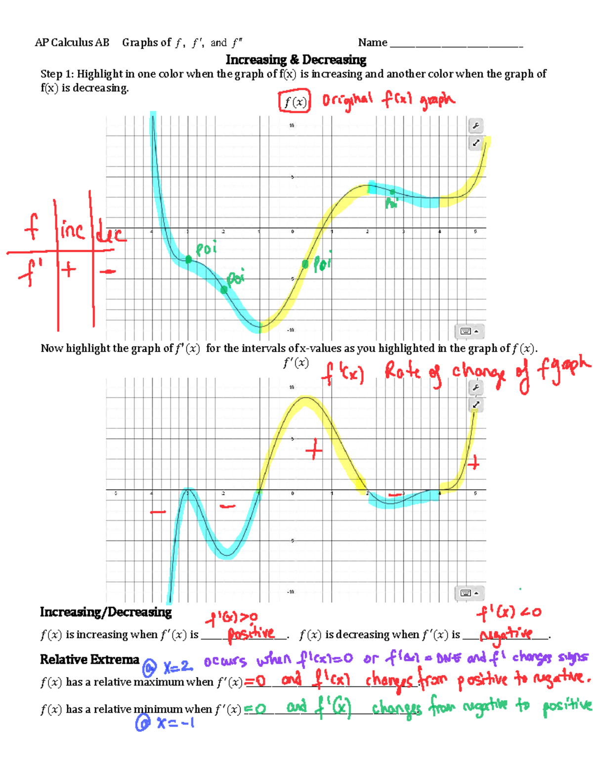 AP Calculus AB Unit 5 Notes: Graphs, Increasing/Decreasing, Extrema ...