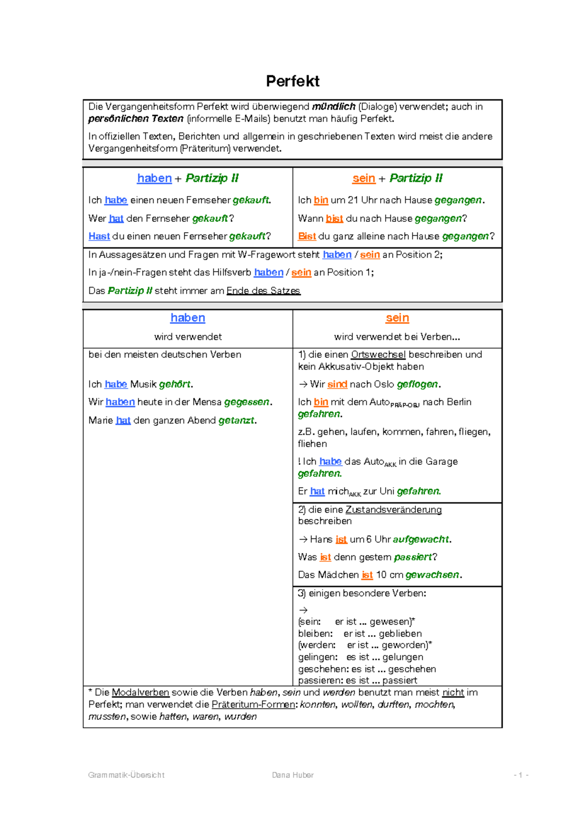 Perfekt Tense A2 - Notes on Usage and Examples - Studocu
