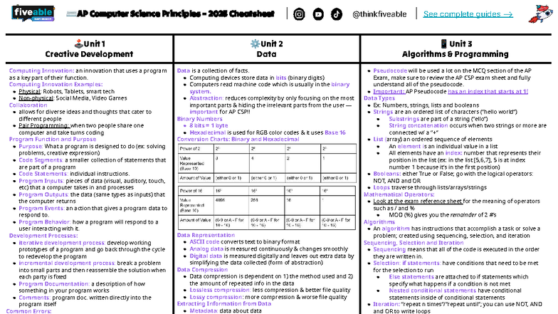 AP CSP 2025 Final Exam Cheatsheet: Key Concepts & Algorithms - Studocu