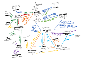 Organic Chemistry - Level 3 NCEA - Course outline: Learnt last year ...