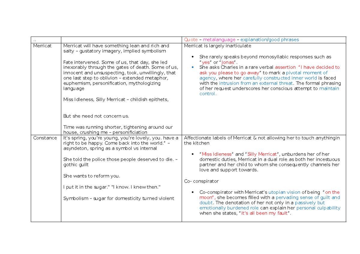 We Have Always Lived in the Castle: Analyzing Gothic Themes and ...