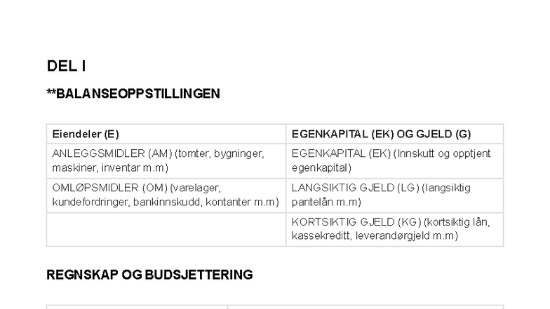 DEL I: Eiendeler, Egenkapital og Gjeld - ALLE Formler - Studocu