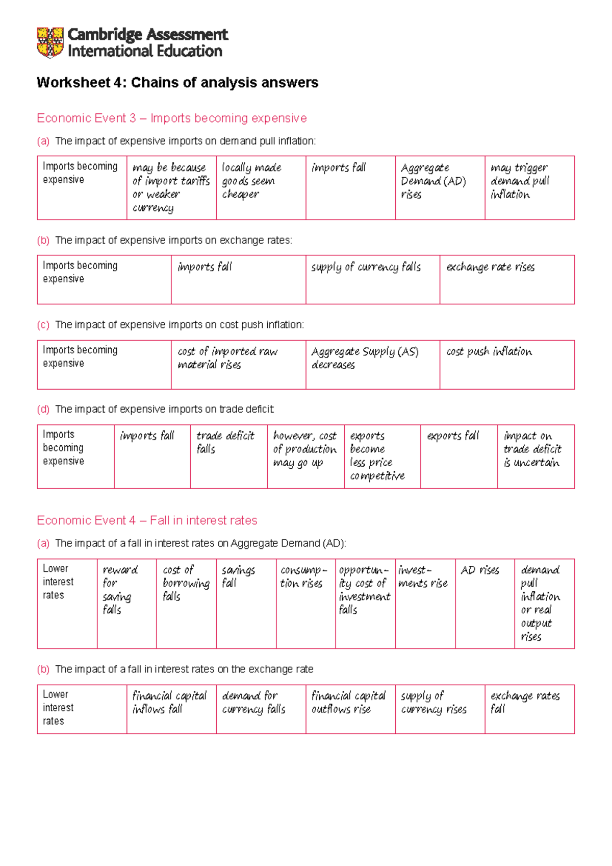 AO2 Worksheet 4 - Chains of Analysis on Economic Events Answers - Studocu