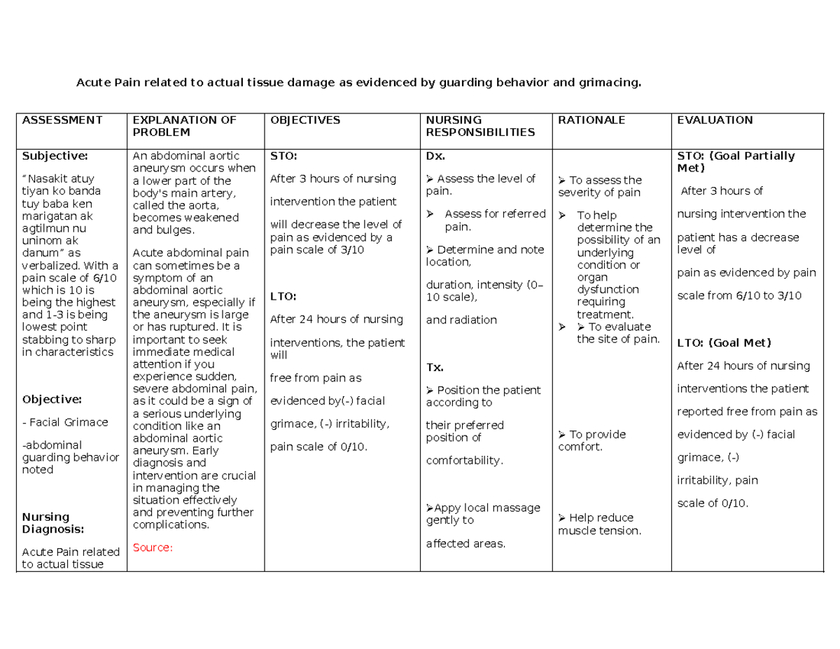 NCP for Acute Pain Management: Nursing Interventions and Goals - Studocu