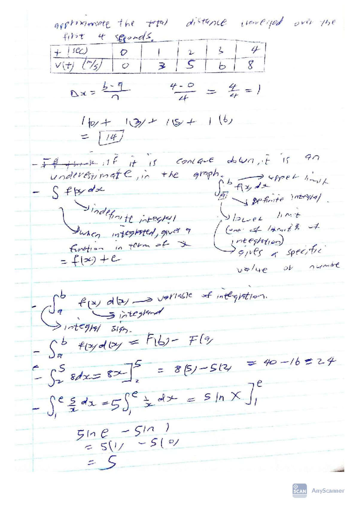 Notes for Solving Problems in Calculus (MATH 101) - Studocu