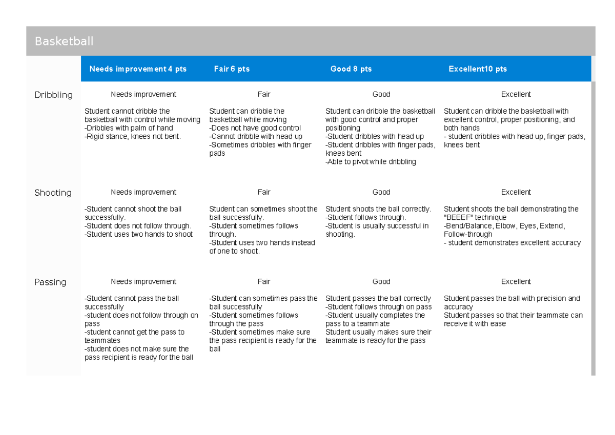Basketball Basic Skills Rubric: Dribbling, Shooting, Passing Evaluation ...