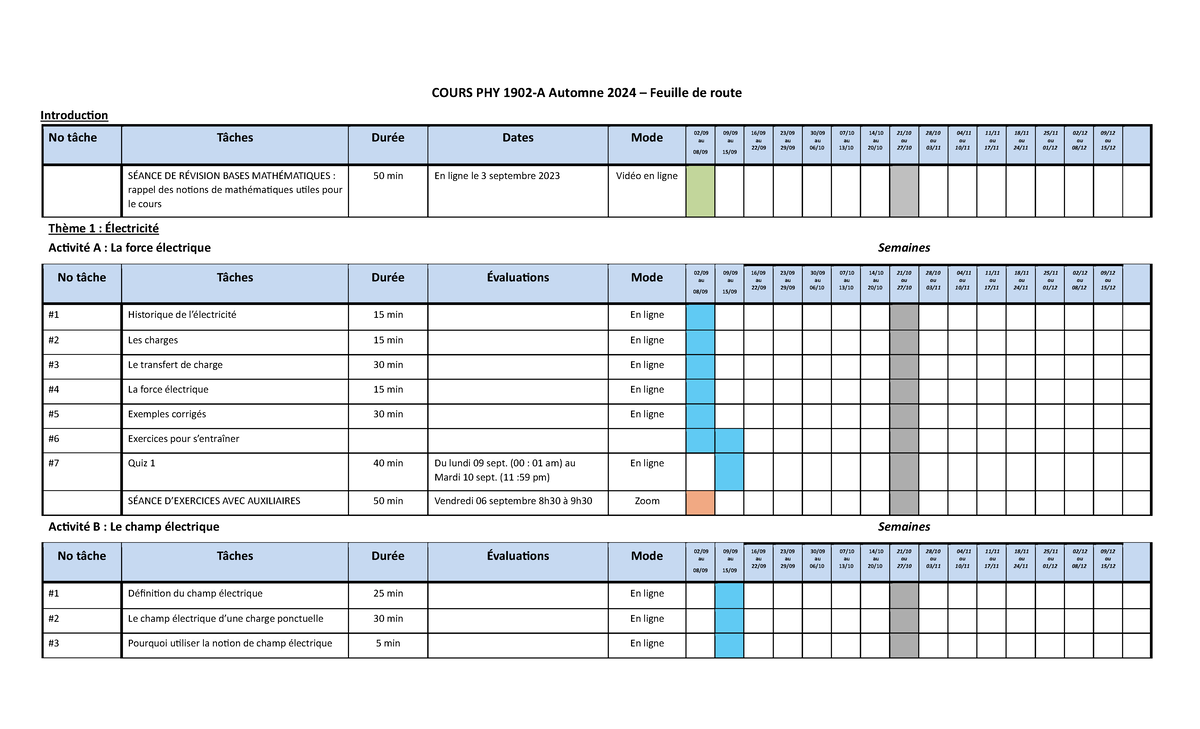 Feuille de route pour le cours PHY1902 Automne 2024 - Studocu