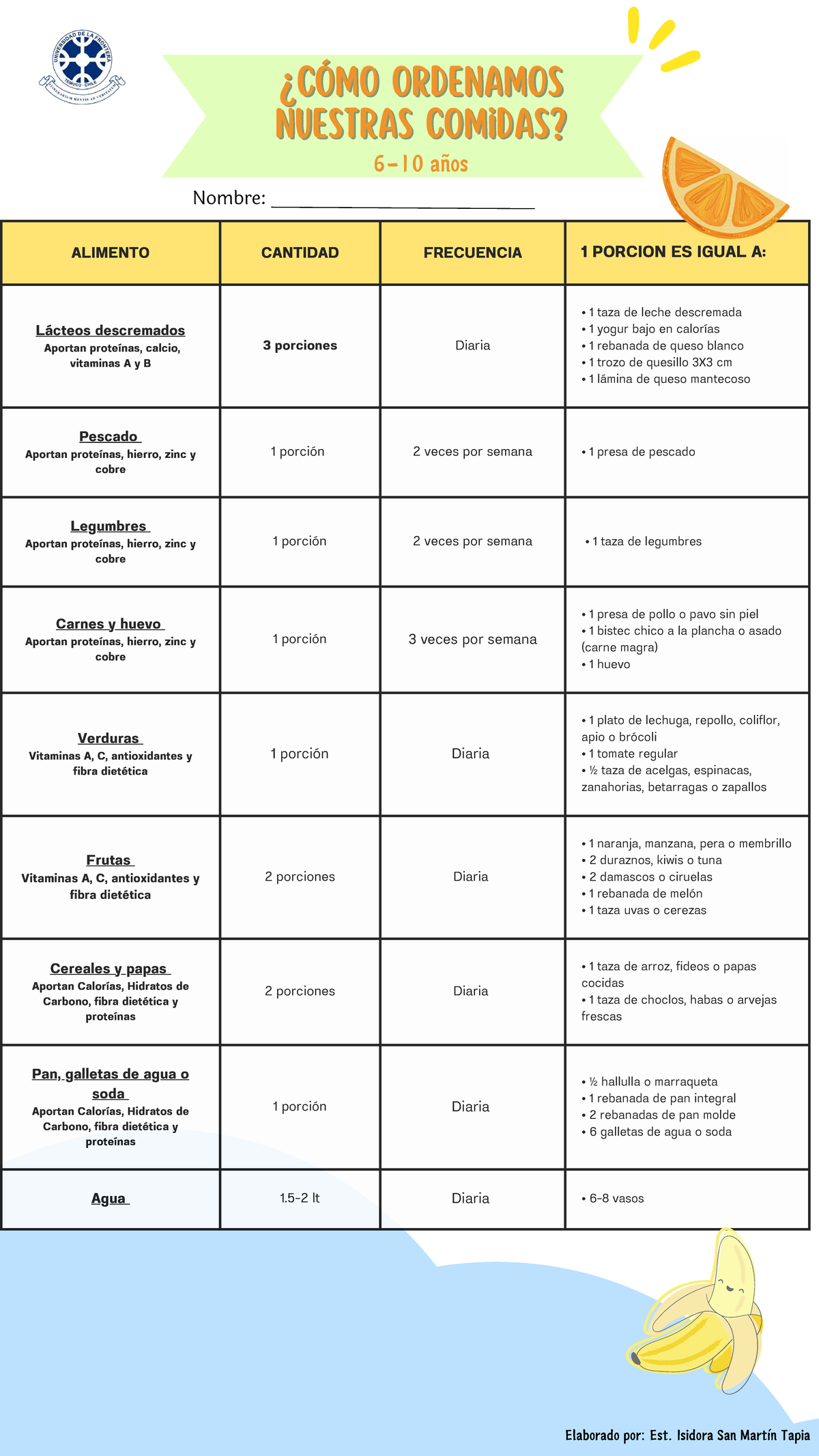 Plan de Alimentación para Niños de 6 a 10 Años - Nutrición - Studocu