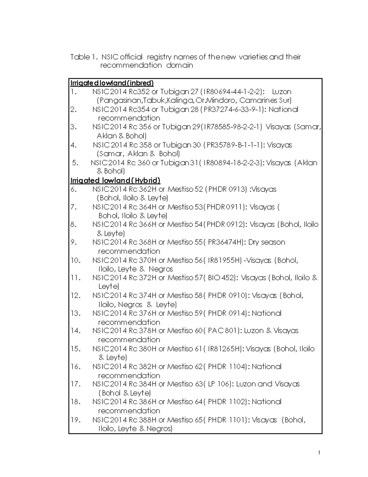 2014 New Rice Varieties: NSIC Recommendations and Features - Studocu