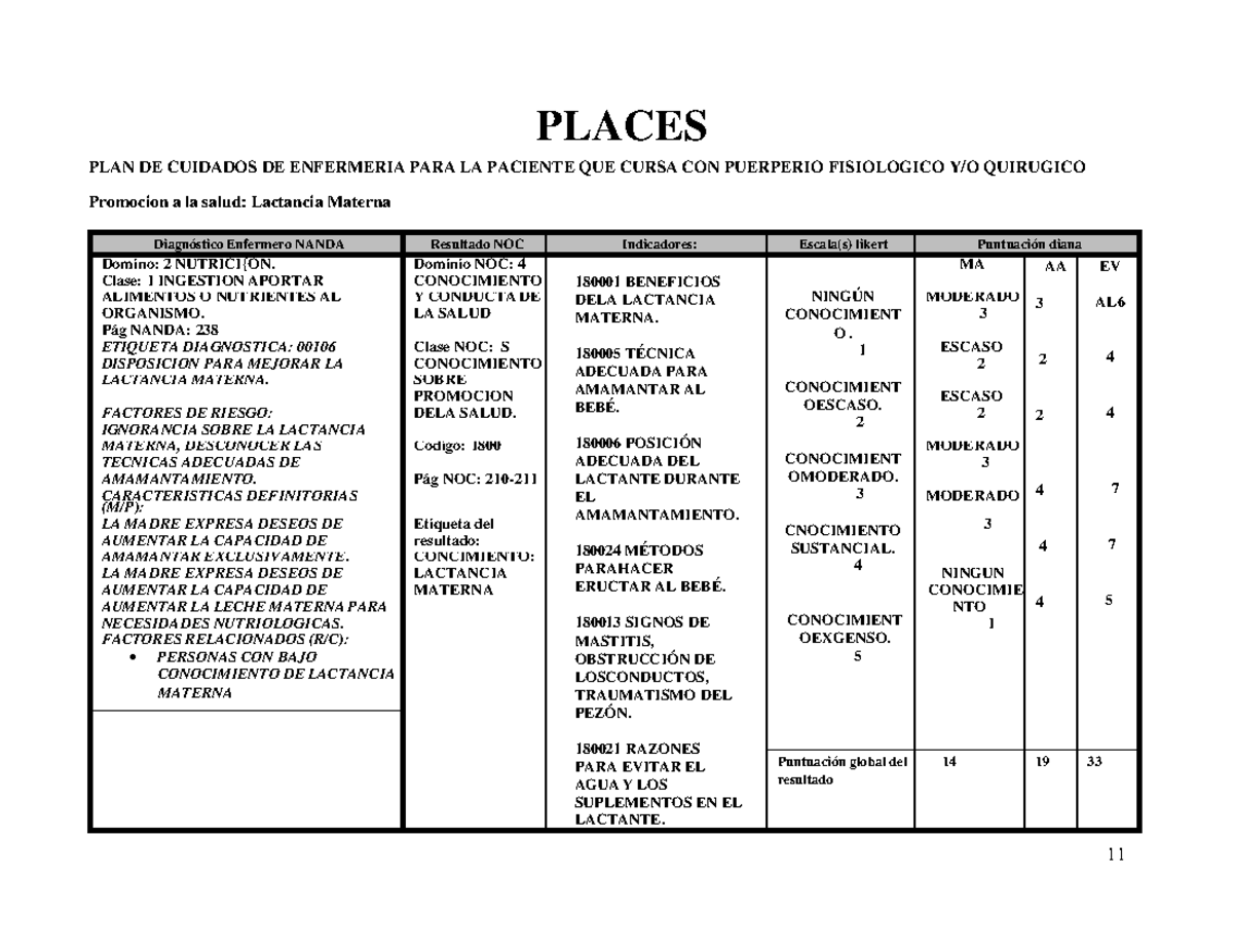 Places Plan De Cuidados De Enfermería En Puerperio Fisiológico Studocu