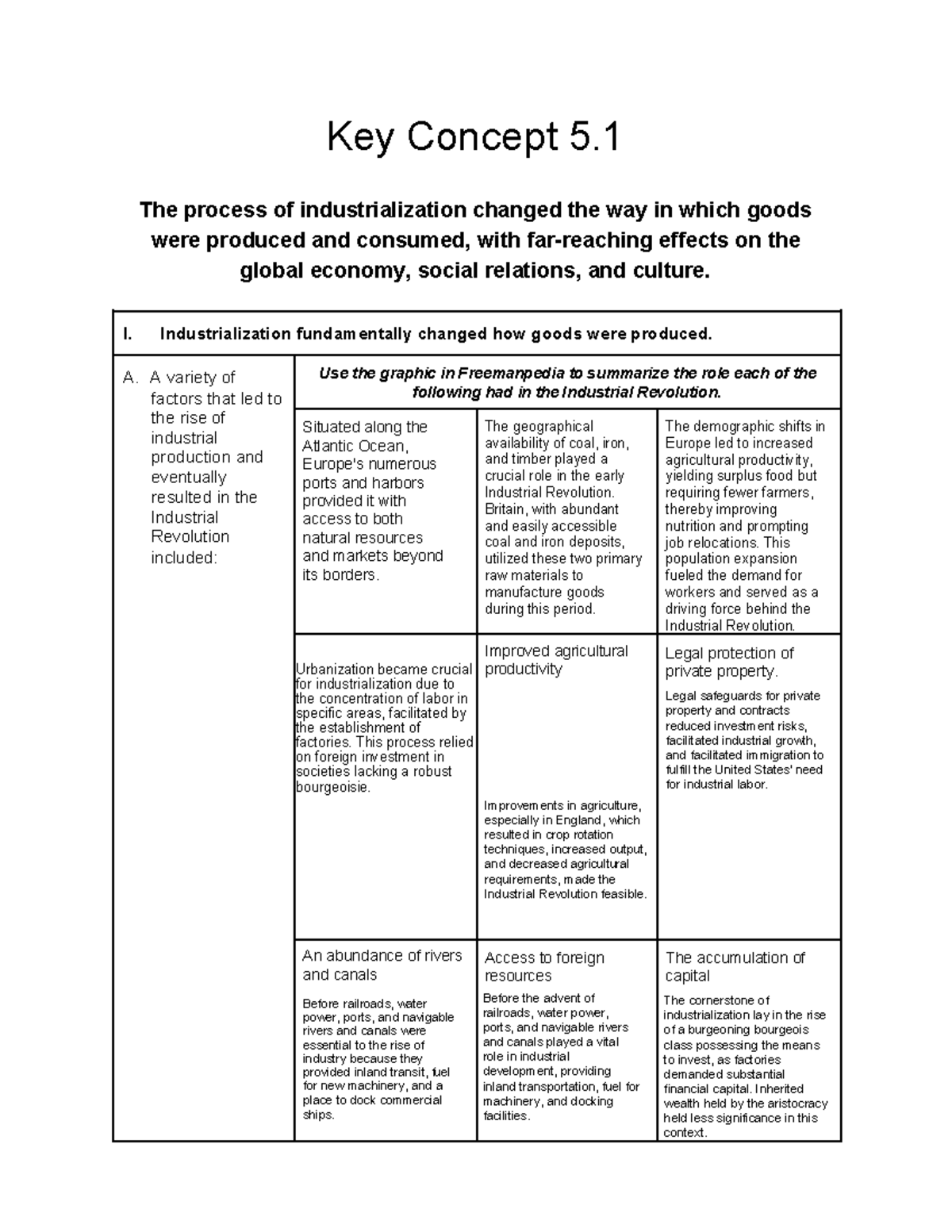 AP World History 5.1 - yererererere - Key Concept 5. The process of ...