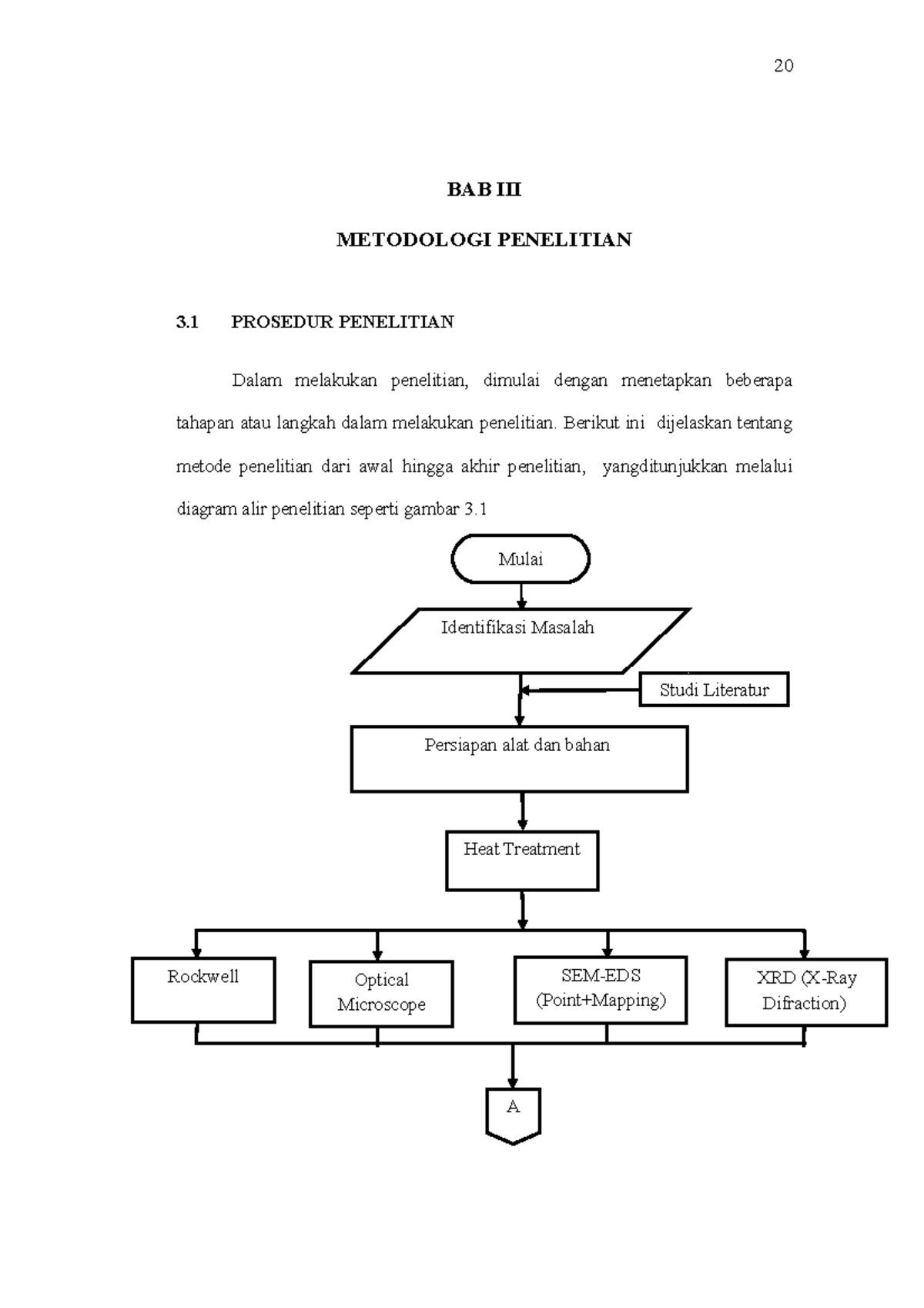Diagram Alir Metode Penelitian: BAB III Analisis Paduan ADC12 + Cu ...