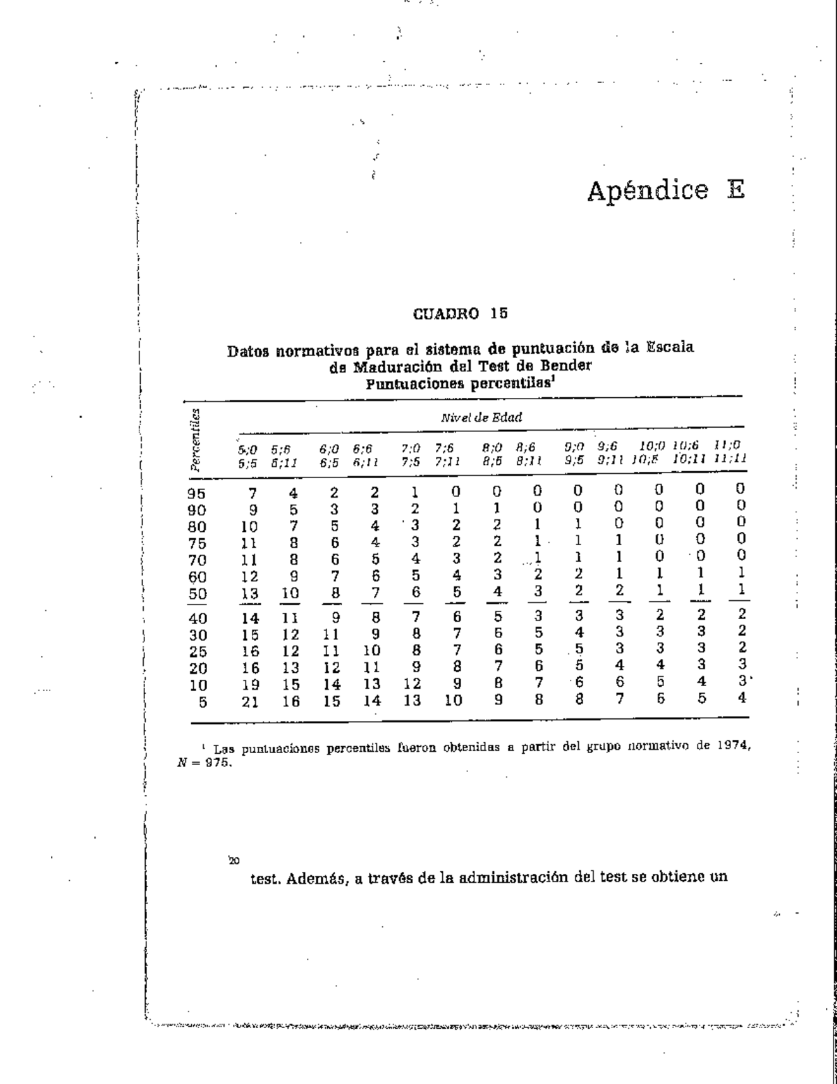 Datos Normativos y Percentiles del Test de Bender (Escala de Maduración ...