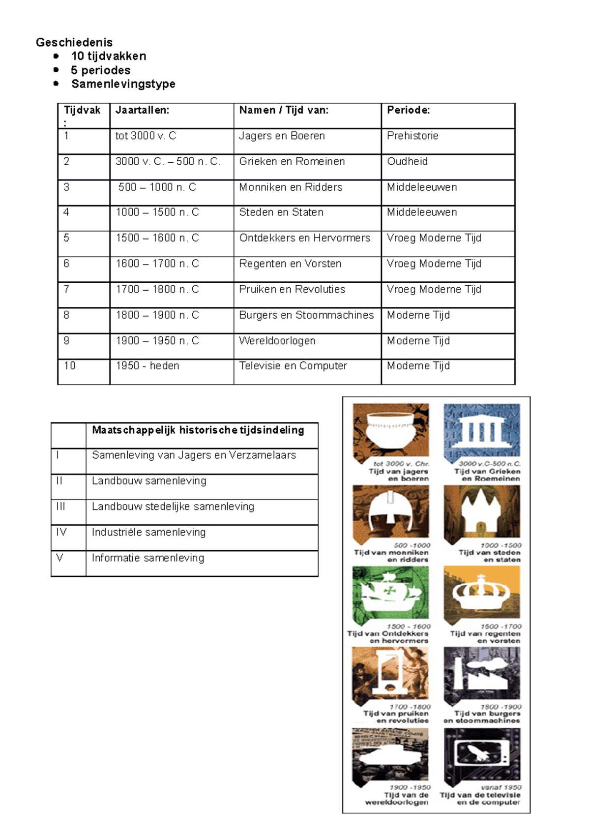 10 Tijdvakken in de Geschiedenis: Van Prehistorie tot Moderne Tijd ...