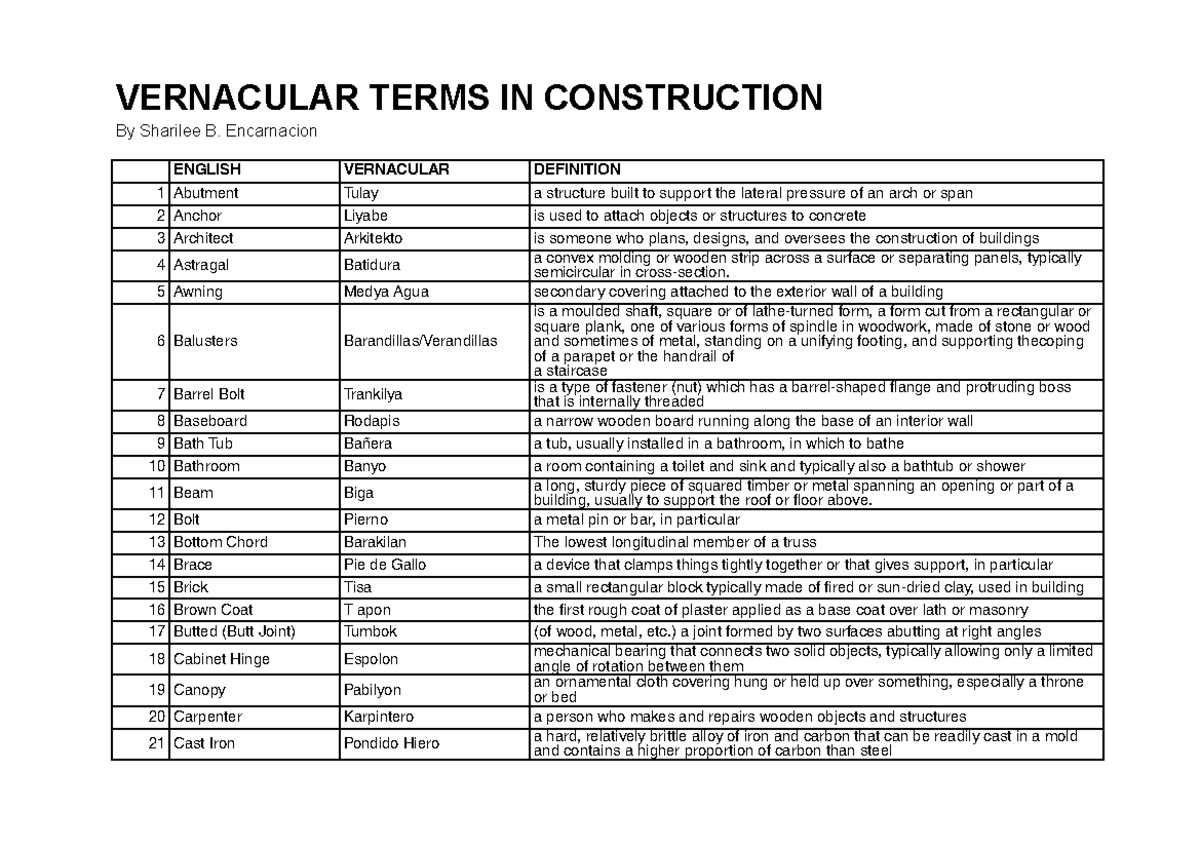 Vernacular Construction Terms: A Comprehensive Guide for ENGR 101 - Studocu