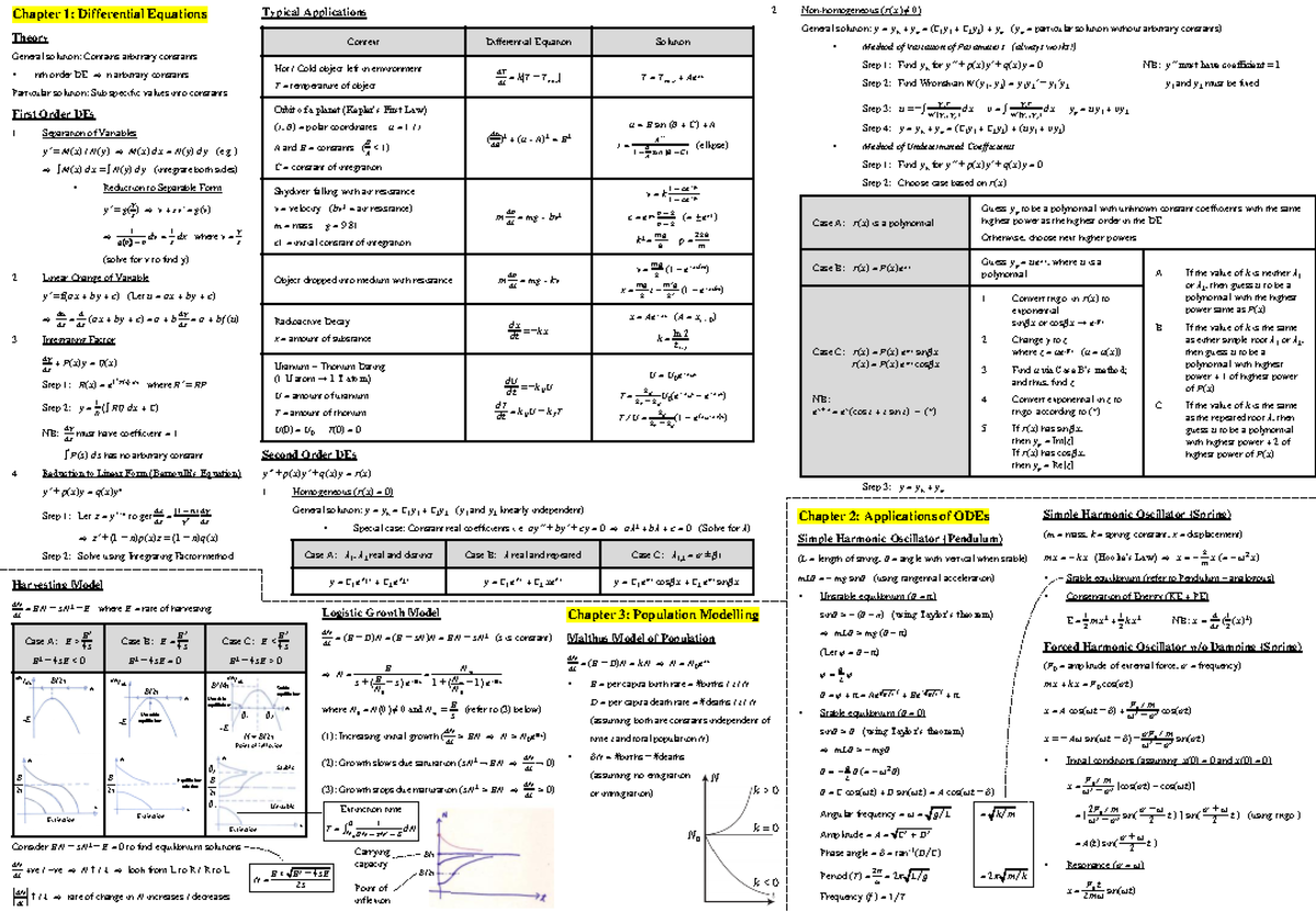MA1512 Cheat Sheet Final Final - Warning: TT: undefined function: 32 Chapter 1: Differential ...