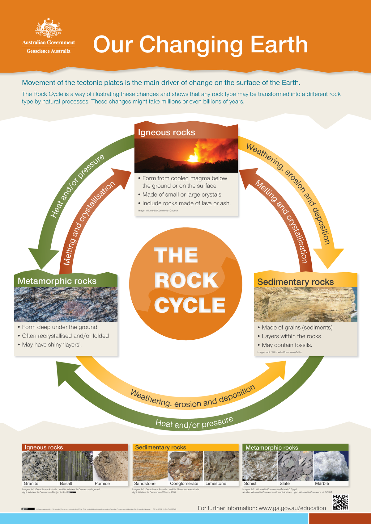 Rock-cycle-poster - Lecture notes 4-8 - M e l t i n g a n d c r y s t a ...