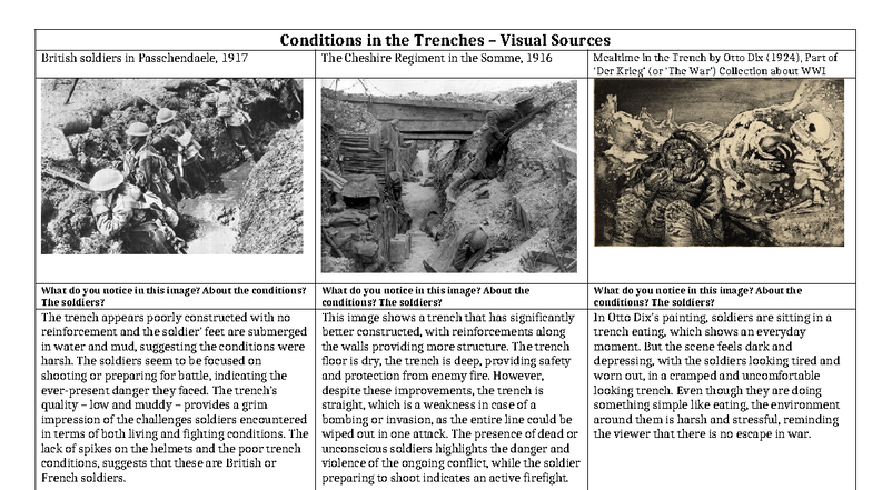 Conditions in the Trenches on the Western Front: Visual Sources ...