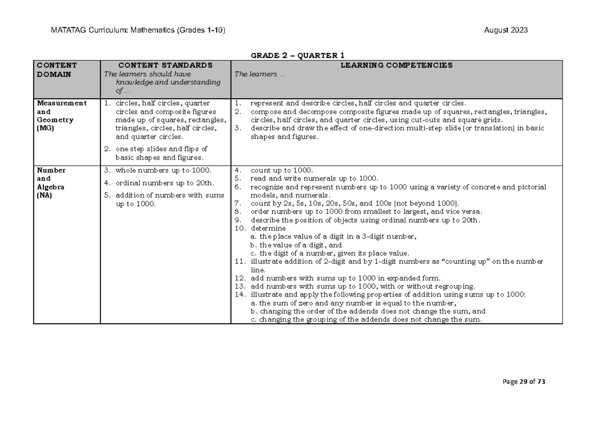 Final MATATAG Mathematics Curriculum Guide 2023 for Grade 2 - Studocu