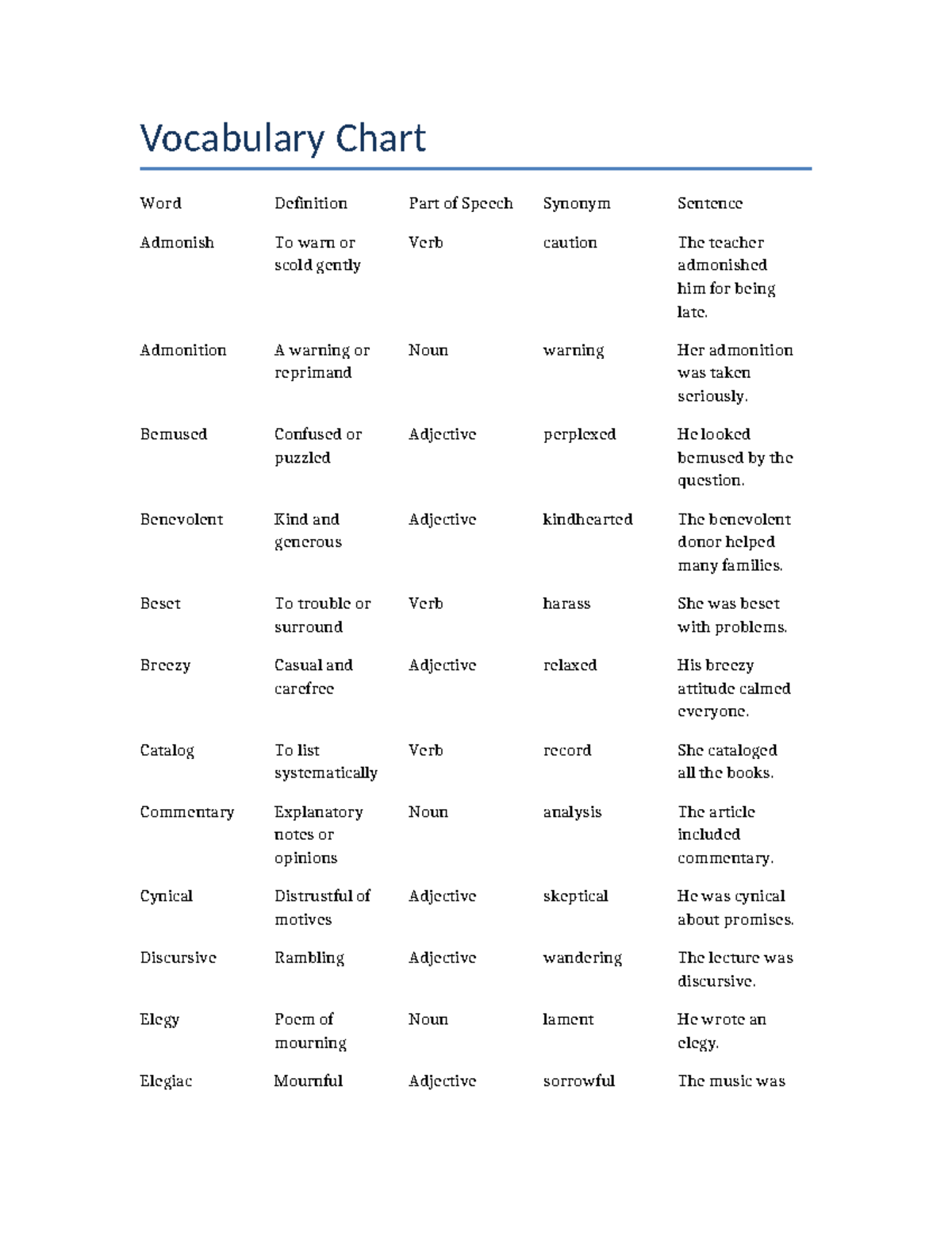 Vocabulary Chart: Word Definitions, Parts of Speech & Examples - Studocu