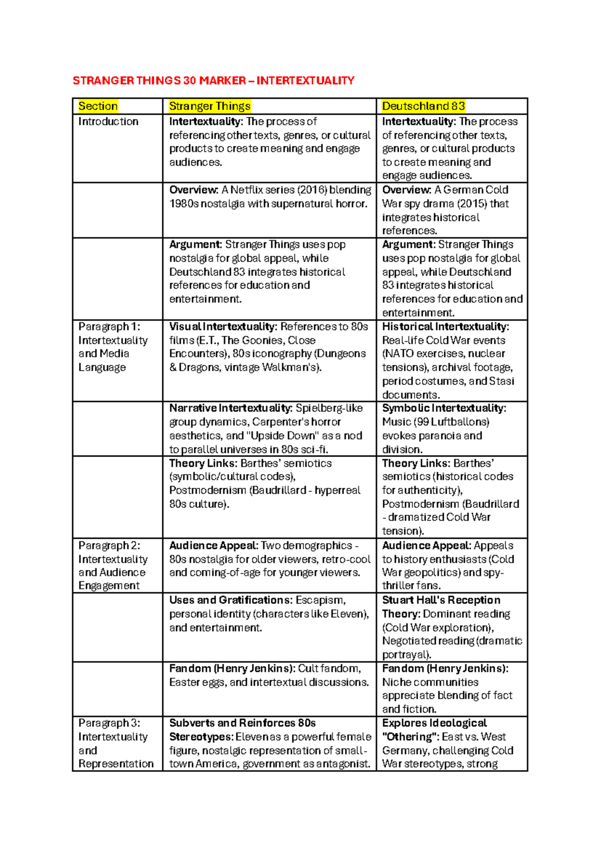 LFTD 30 Marks Intertextuality Essay Plan: Stranger Things & Deutschland ...