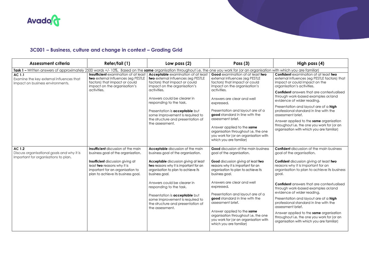 3COO1 Grading Grid - For environment analysis - 3C001 – Business ...