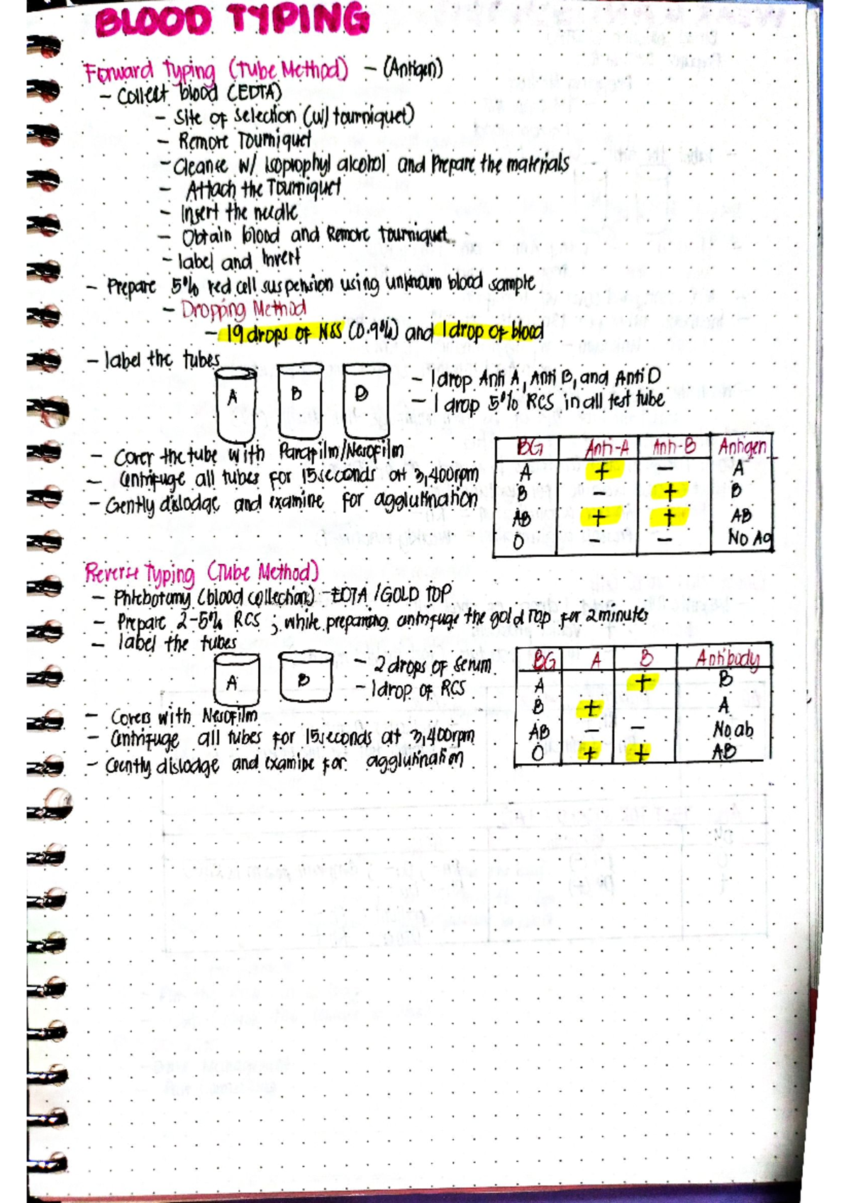 IH LAB Procedure: Blood Typing Techniques and Methods - Studocu