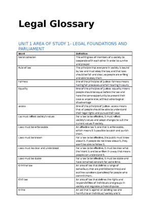 Unit 1 Practice Exam Questions - LEGAL STUDIES UNIT 1 Legal Studies ...