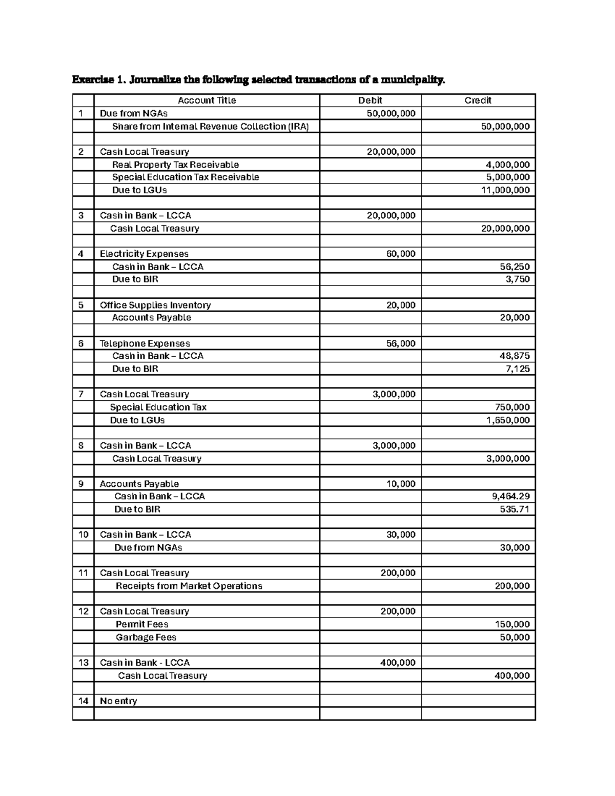Exercise 1 - Short journal entry execrises in government accounting ...