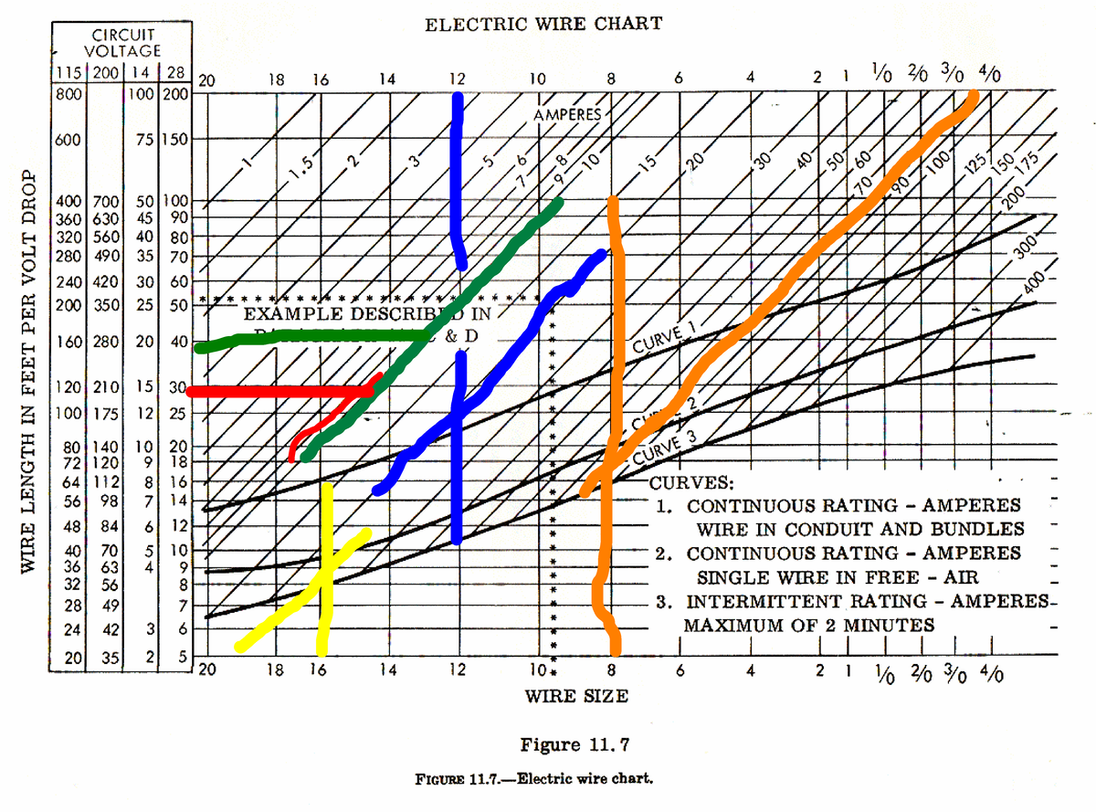ELECTRIC WIRE SIZE SELECTION CHART FOR AIRCRAFT WIRING - Studocu