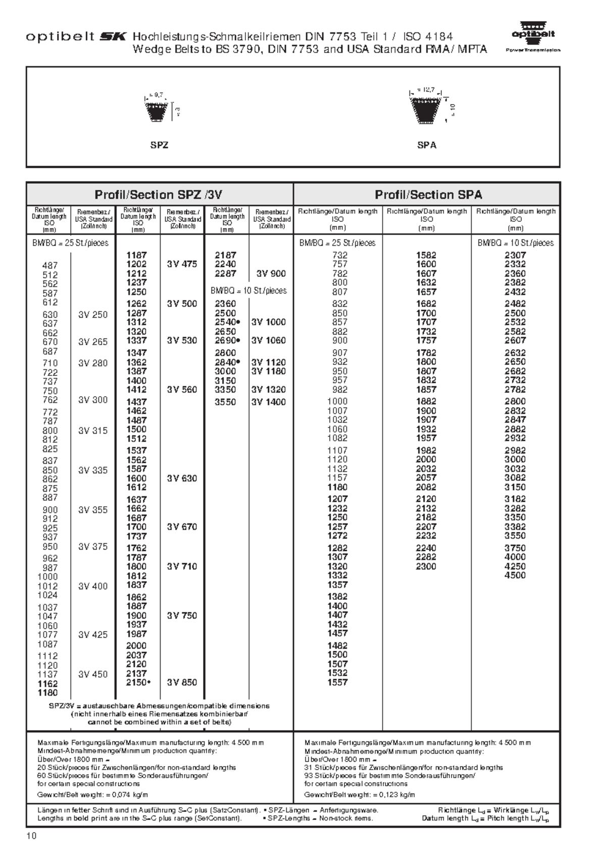 Optibelt SPA SPB SPC SPZ Wedge Belts Catalog DIN 7753 / ISO 4184 - Studocu