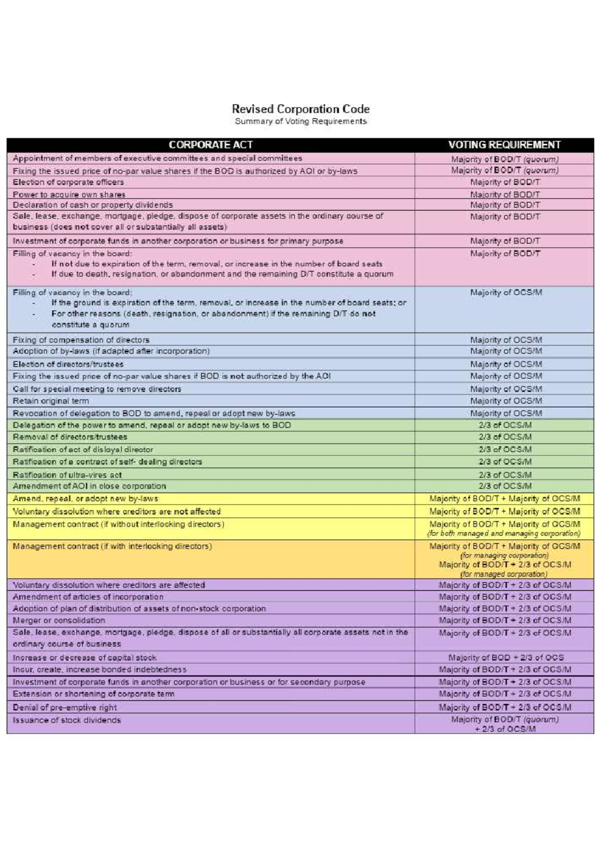 Screenshot 2024-12-03-10-45-11-31 034007 - Revised Corporation Code ...