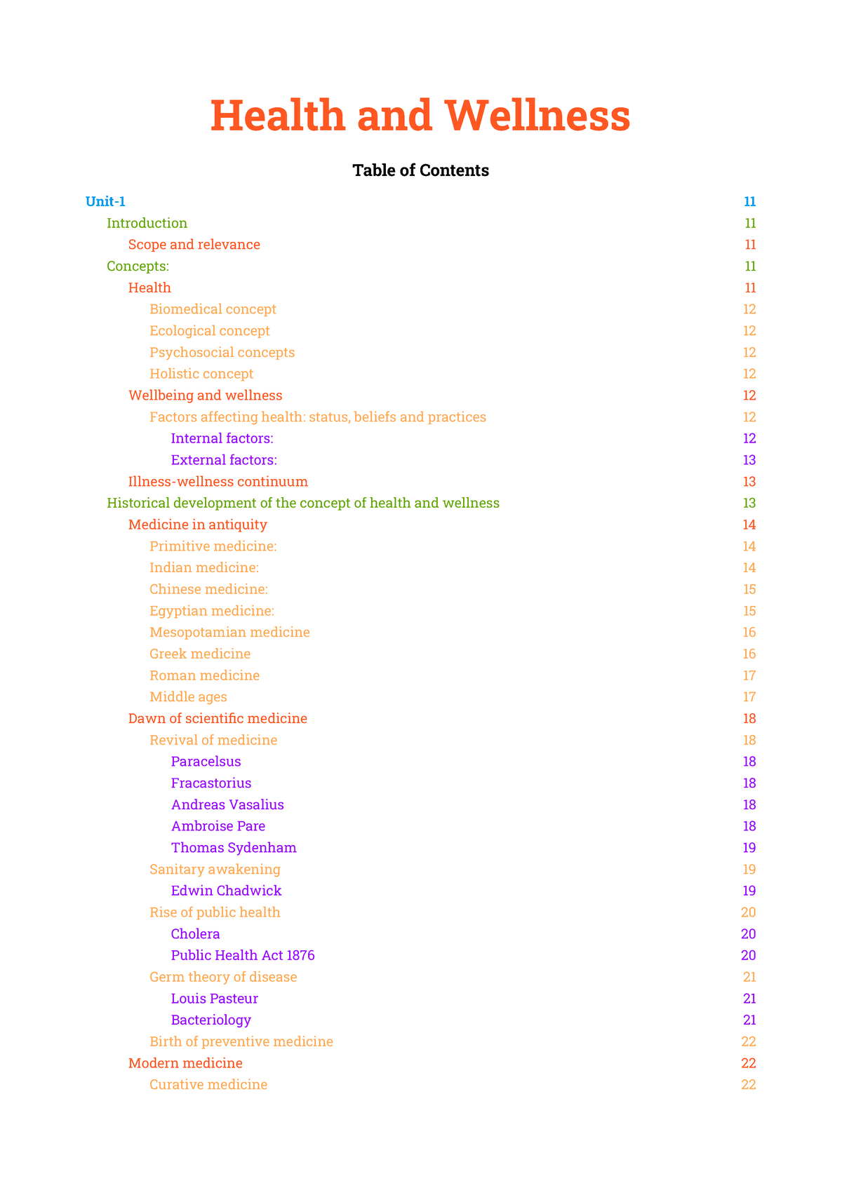 Health and Wellness Notes - Health and Wellness Unit-1 Table of ...