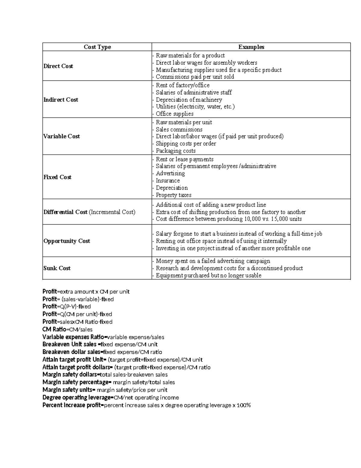 Cost Types: Direct, Indirect, Variable, Fixed - Examples & Analysis ...