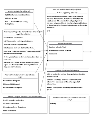 Fracture concept maps - NUR1241C - 6/23/2022 NP2 Concept Map for Note ...