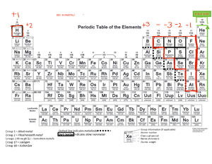 Chem 130 Exam 1 Review: Key Topics from Chapters 1-3 - Studocu