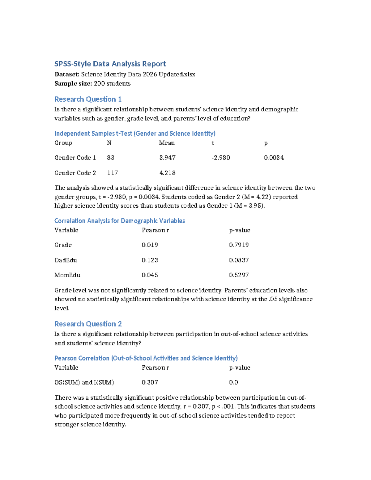 SPSS Style Analysis Report: Science Identity & Demographics 2026 - Studocu