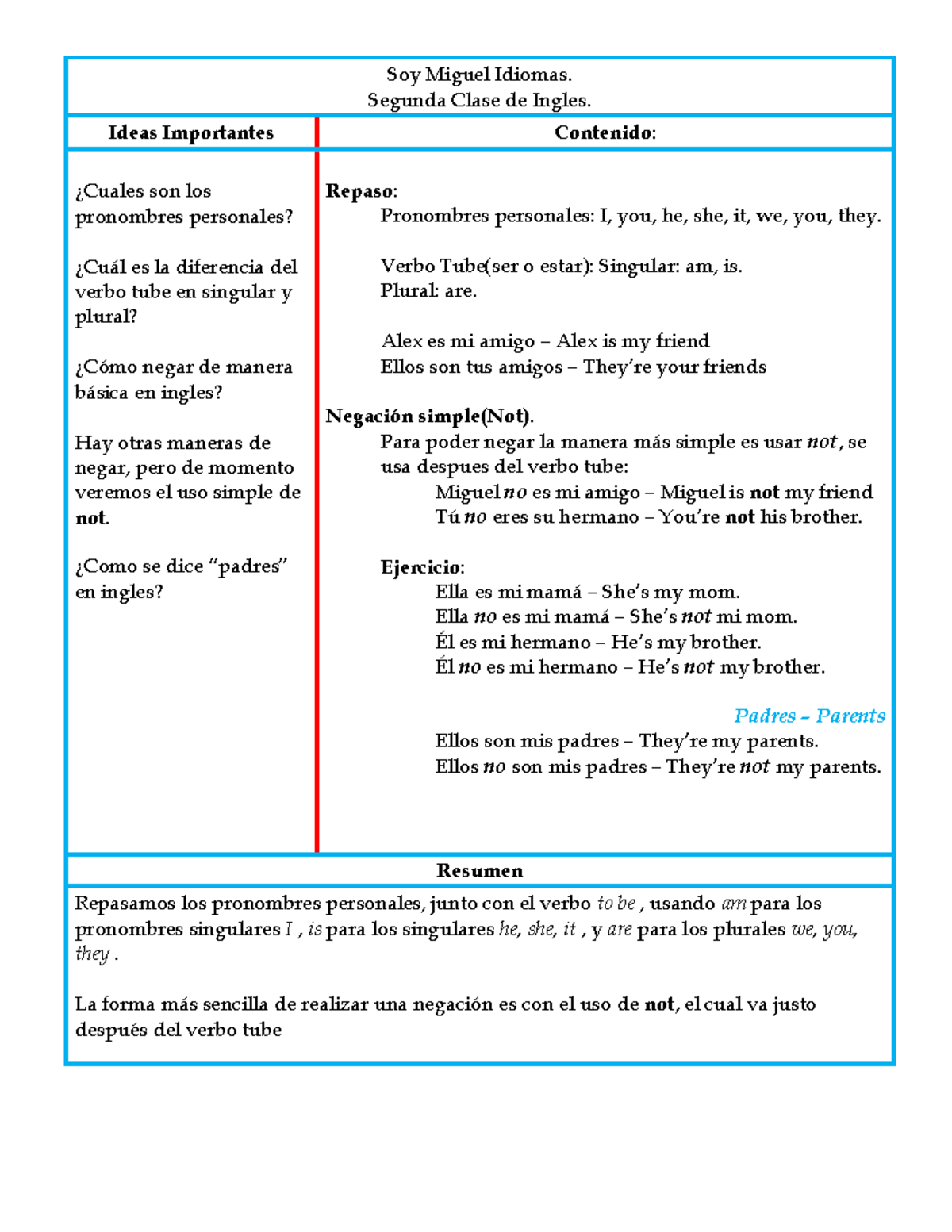Clase 2: Pronombres y Negación en Inglés - Soy Miguel Idiomas - Studocu