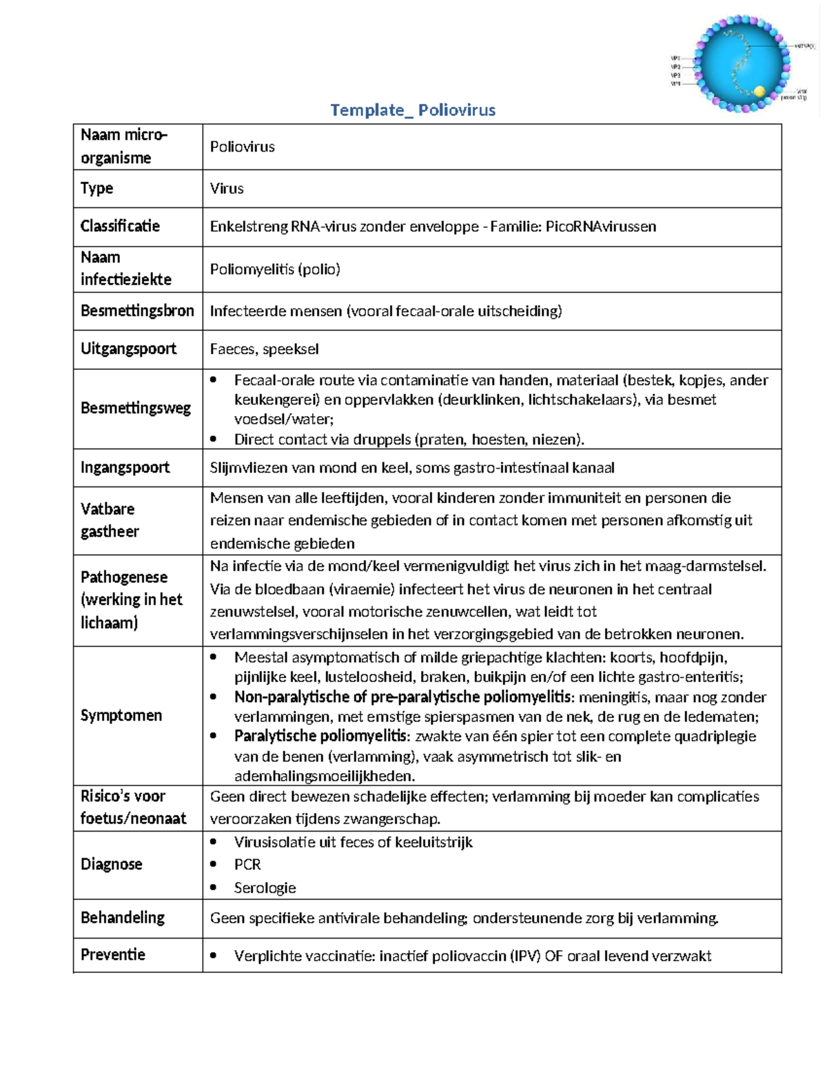 Template Poliovirus - Vives Brugge Vroedkunde Lesnotities - Studocu