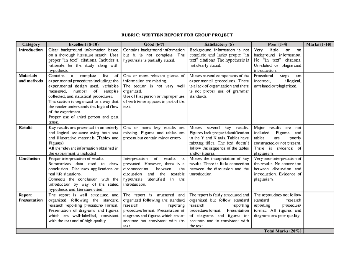 Group Project Written Report Rubric Evaluation Guide - Studocu