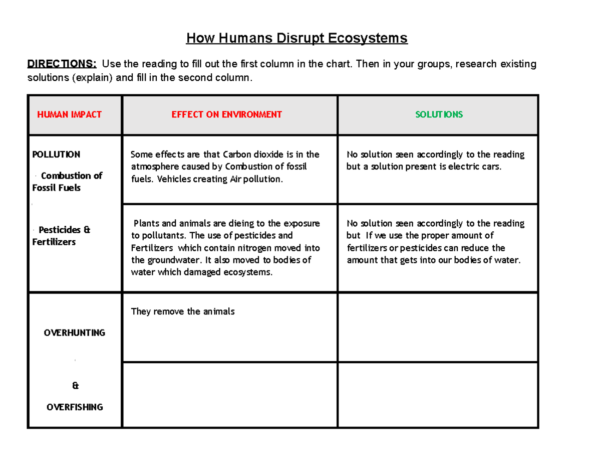 Human impact on ecosystems: pollution, effects, and solutions - Studocu