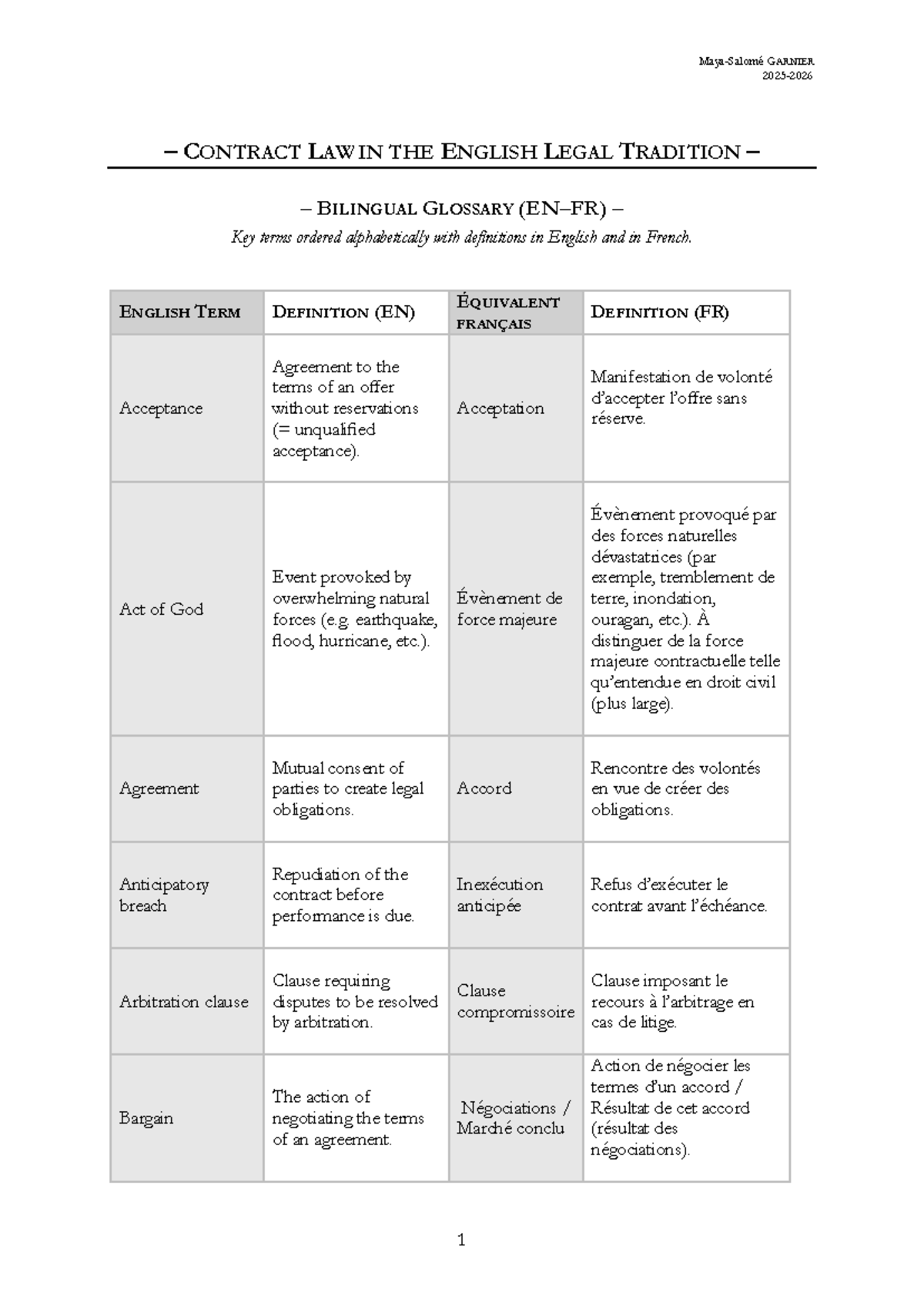 GARNIER CONTRACT LAW BILINGUAL GLOSSARY: Key Terms & Definitions - Studocu