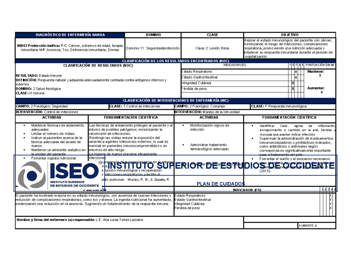 Plan de Cuidados de Protección Ineficaz en Pacientes con Cáncer - Studocu