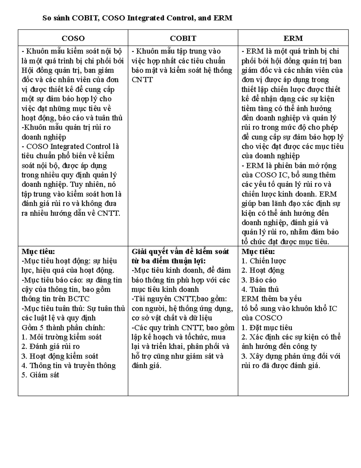 So sánh COBIT, COSO Integrated Control và ERM COSO: Phân Tích Chi Tiết ...