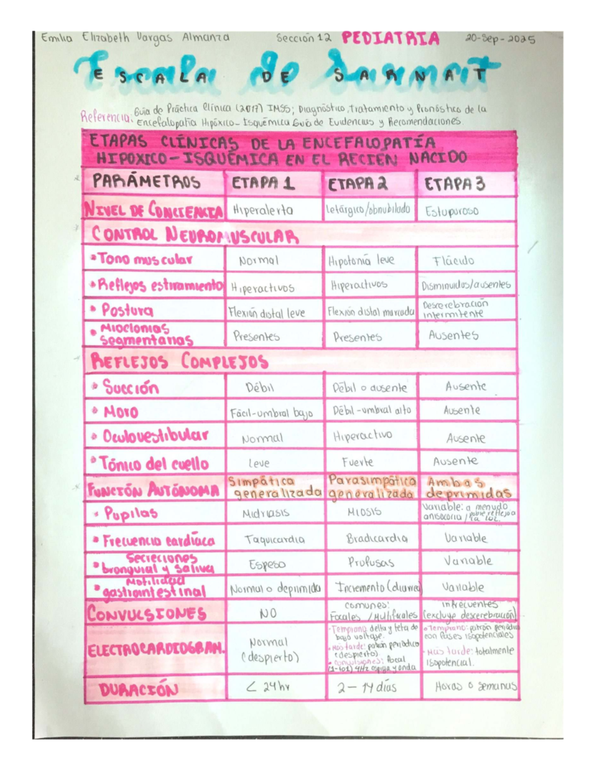 Escala de Sarnat en Encefalopatía Isquémica - PEDIATRIA S A N - Studocu