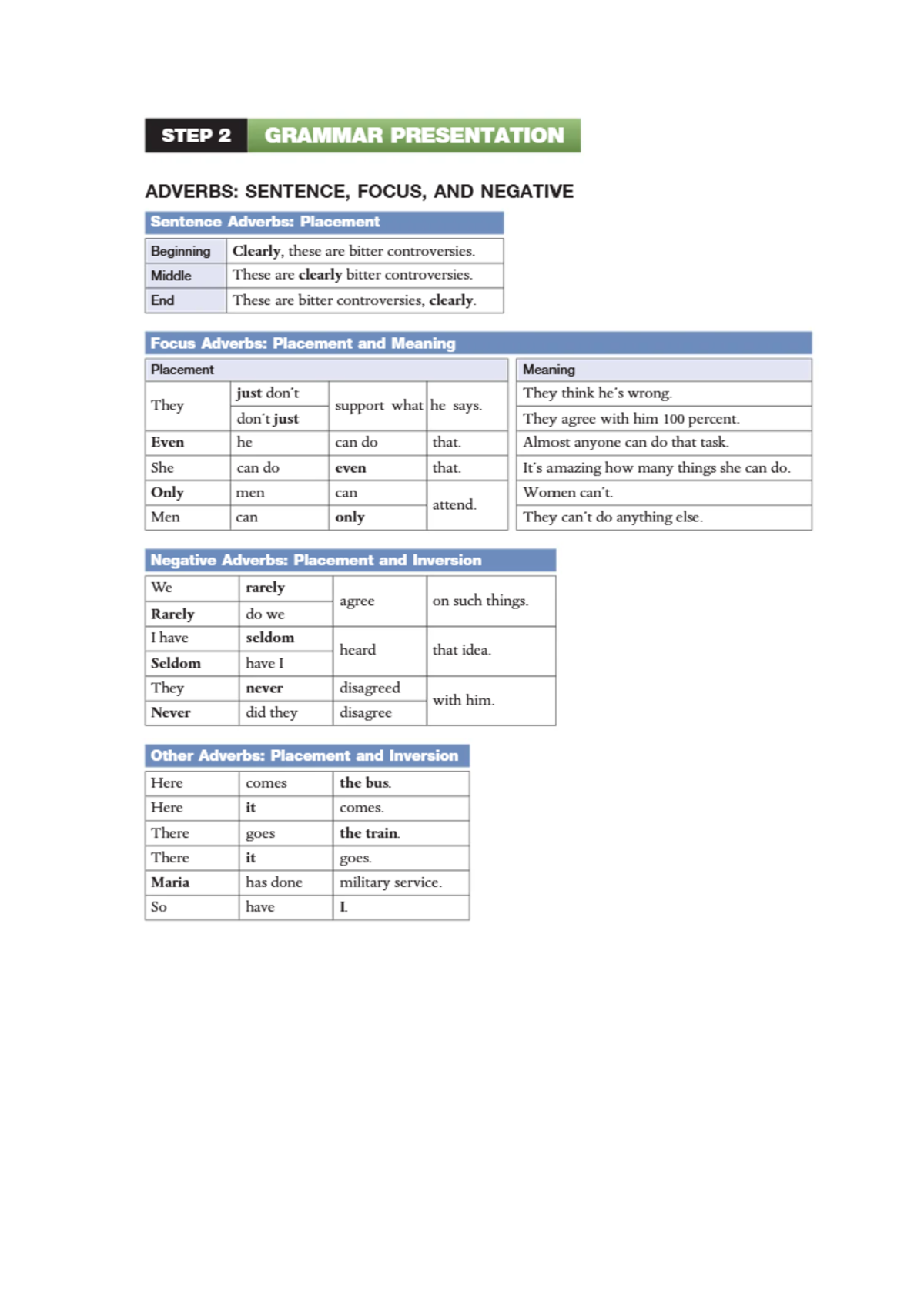 STEP 2 GRAMMAR PRESENTATION: ADVERBS, CLAUSES, AND CONNECTORS - Studocu