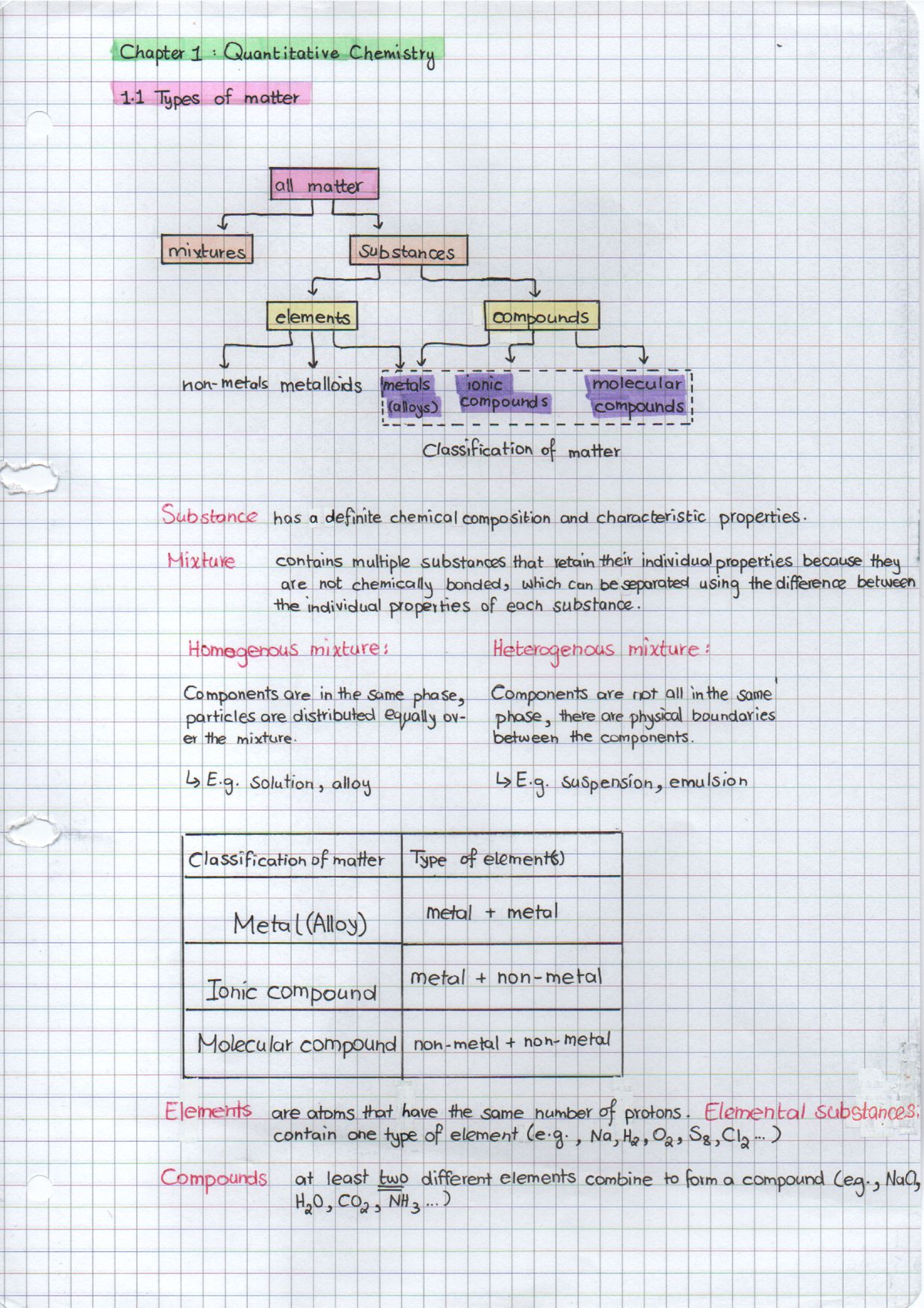 IB CHEM Topic 1: Key Concepts and Principles Overview - Studeersnel